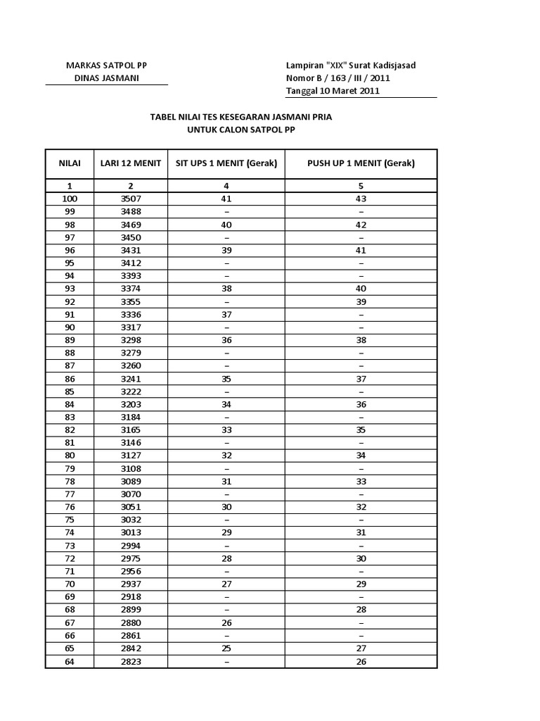 Tabel Nilai Tes | PDF