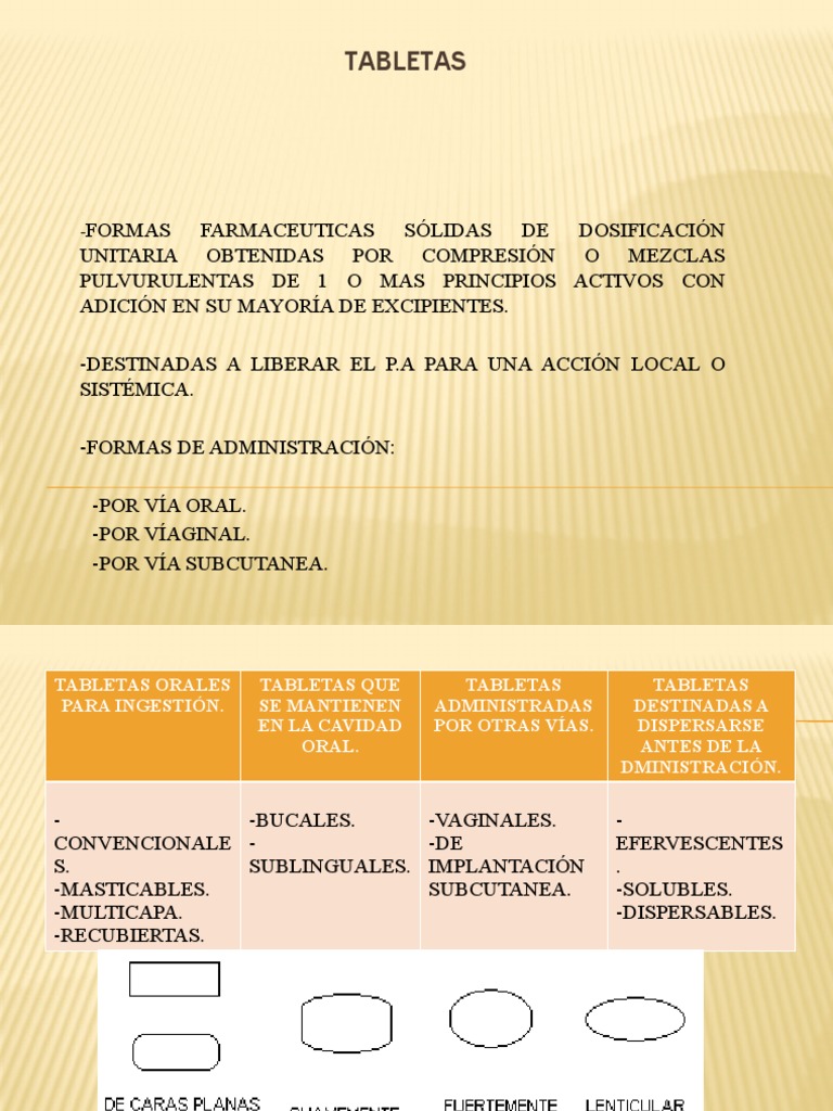 Tabletas Presentación | PDF | Tableta (Farmacia) | Medicamentos con receta