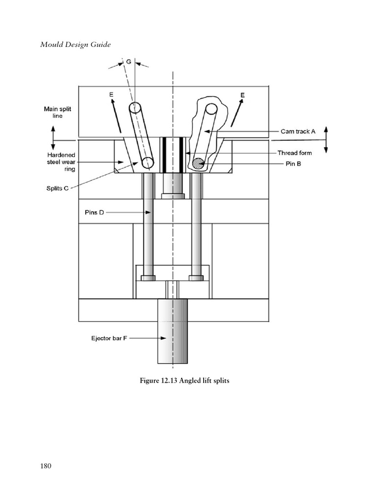 Mould Design Guide: Figure 12.13 Angled Lift Splits | PDF