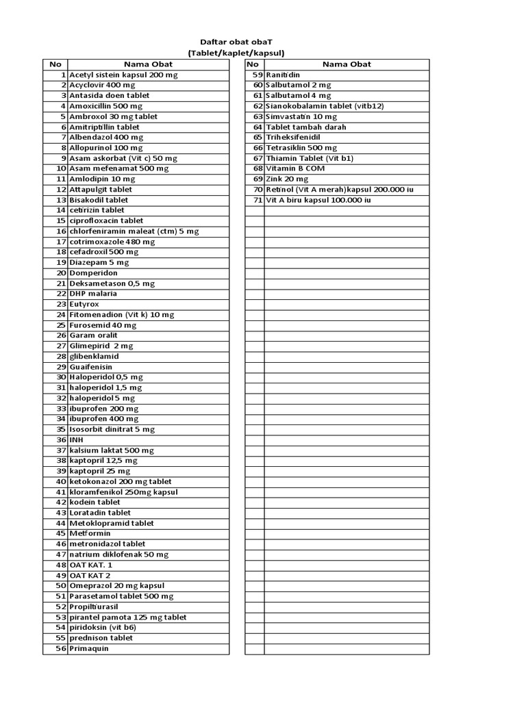 Daftar Nama Obat | PDF | Functional Group | Pharmaceutical Sciences