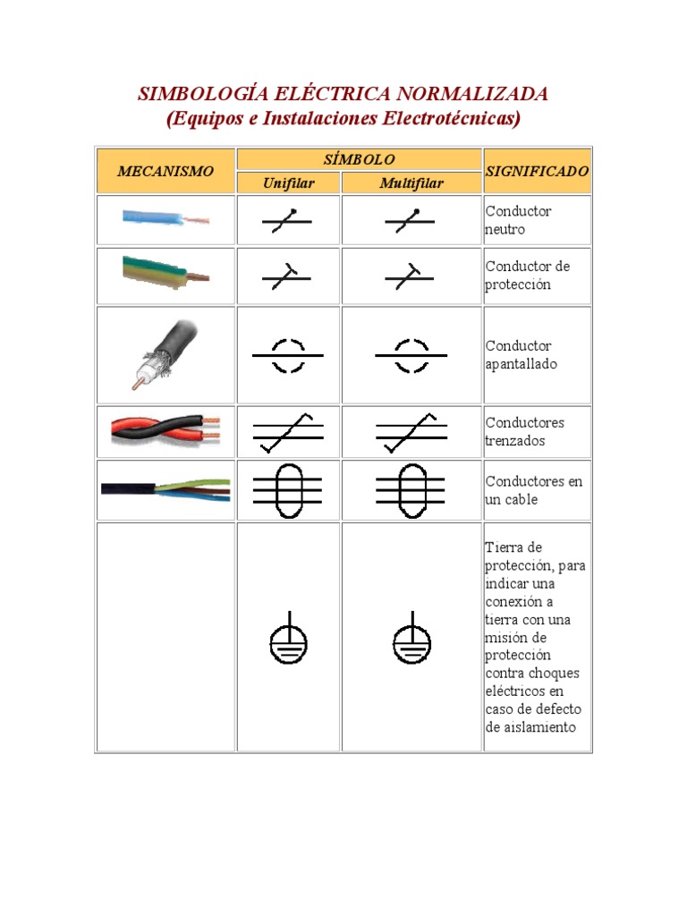 SIMBOLOGÍA ELÉCTRICA NORMALIZADA