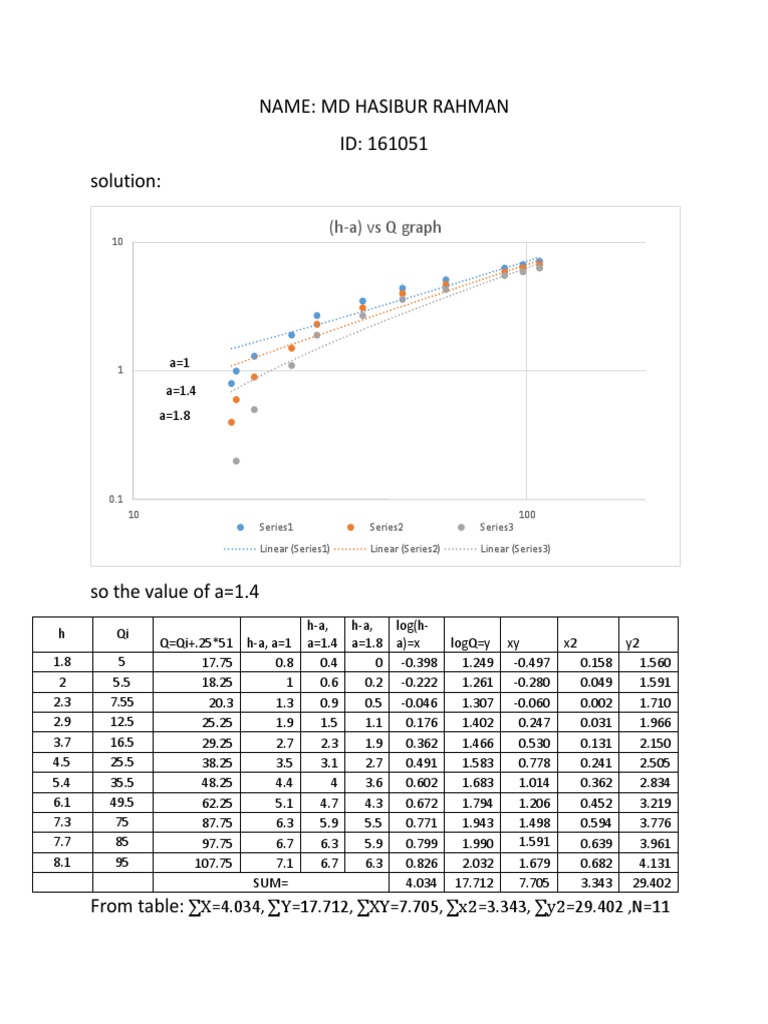 Name: MD Hasibur Rahman ID: 161051 Solution:: (H-A) Vs Q Graph | PDF ...