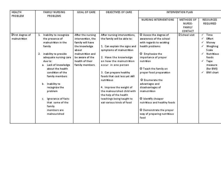 FCP Malnutrition | PDF | Malnutrition | Nursing