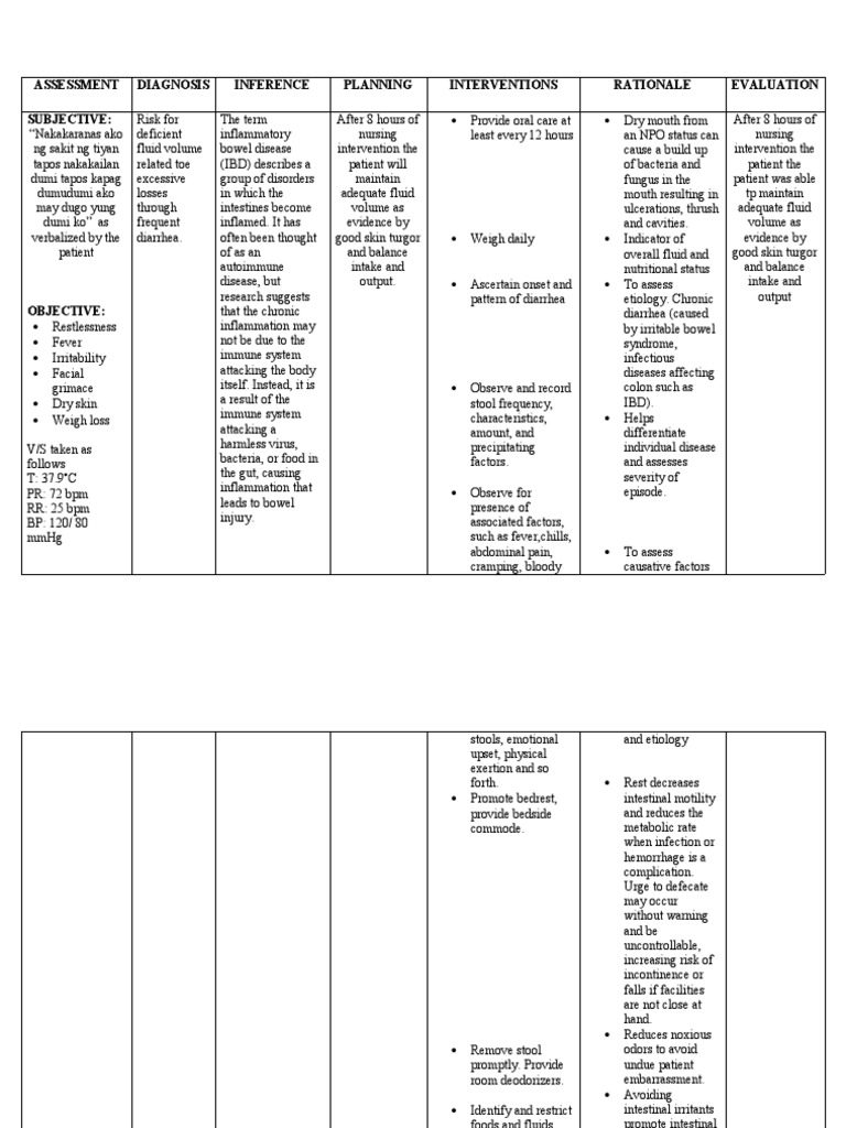 NCP-fluid Volume Deficit | PDF | Inflammatory Bowel Disease | Diarrhea