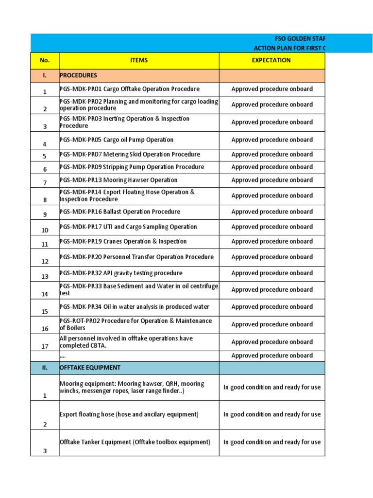 Fso Golden Star Action Plan For First Offtake No. Items Expectation I ...