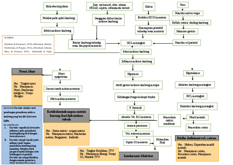 Map Gastritis | PDF
