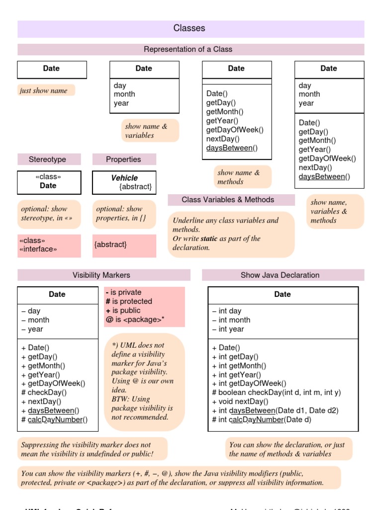 Uml Quickreference Pdf Class Computer Programming Method Computer Programming 3195