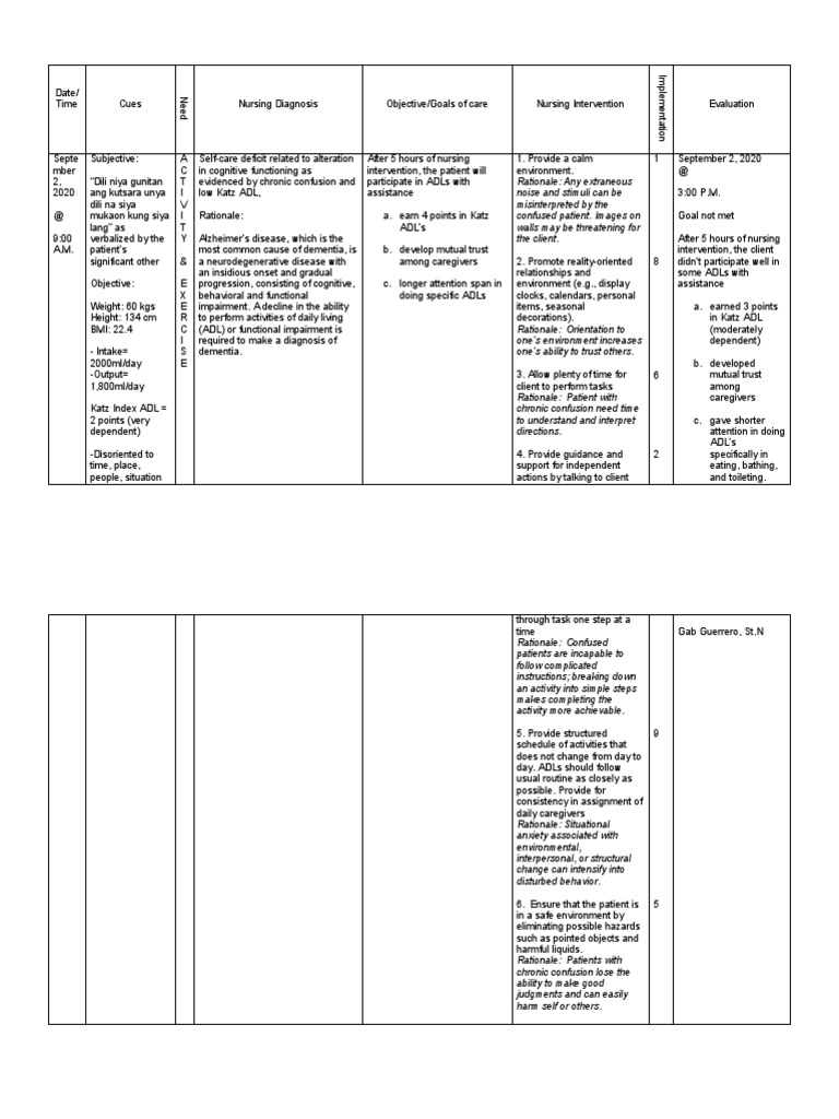 Self Care Deficit NCP | PDF | Caregiver | Dementia