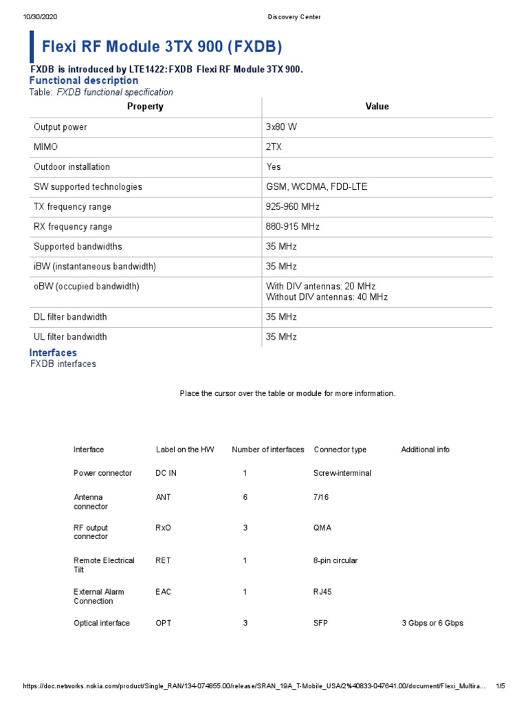 Flexi RF Module 3TX 900 (FXDB) : Functional Description | PDF ...