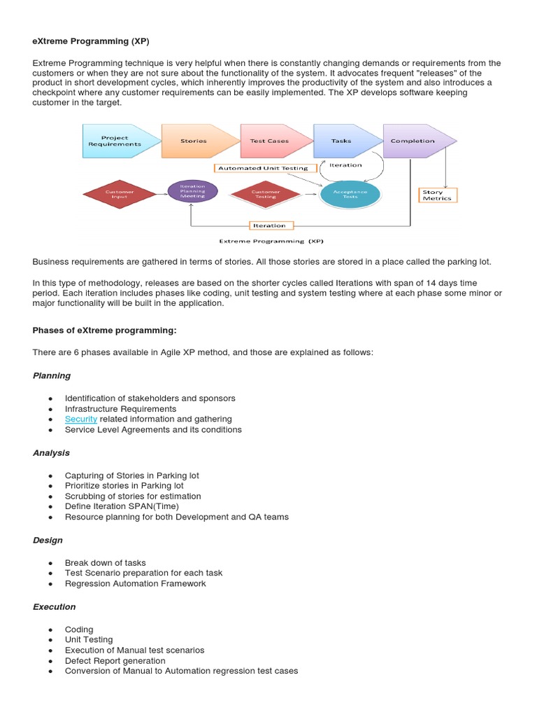 Extreme Programming (XP) | PDF