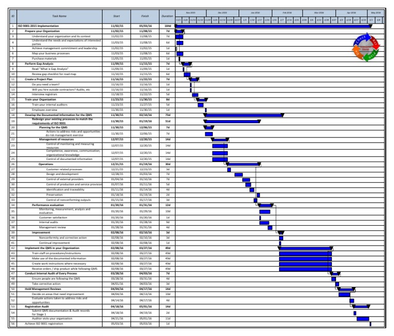 ISO 9001-2015 Implementation Timeline | PDF | Quality Management System ...
