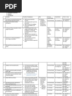 Format For Material Outward Register | PDF