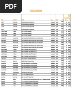 List of DDO's in West Godavari With DDO Codes | PDF