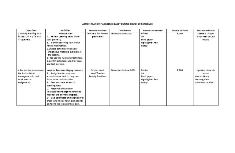 ACTION PLAN ON - Academic Easedocx | PDF | Education Theory | Teachers