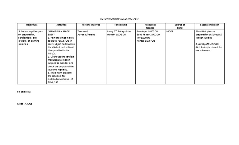Objectives Activities Persons Involved Time Frame Resources Needed ...
