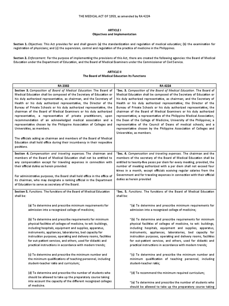 The Medical Act of 1959 | Download Free PDF | Medical School | Physician
