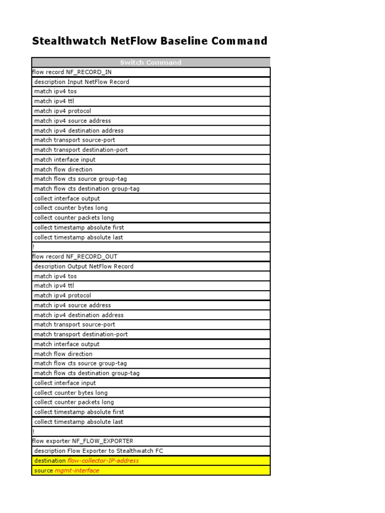 ECH - Stealthwatch NetFlow Configuration Templates v1 0 | PDF | Network ...
