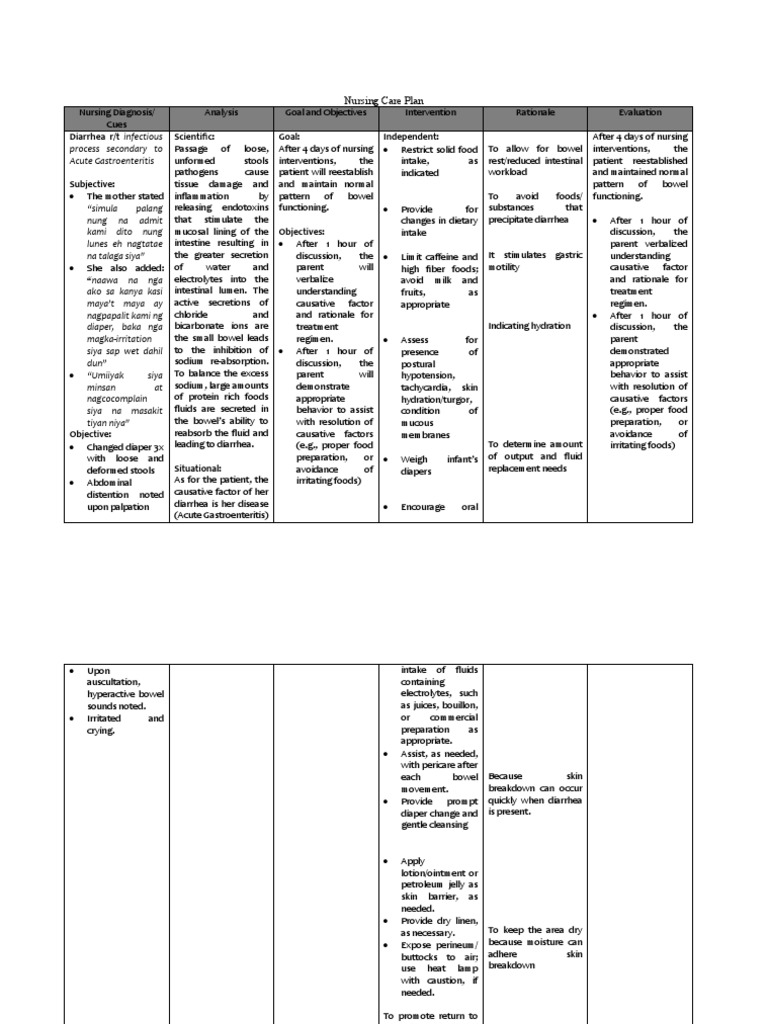 Nursing Care Plan for a Pediatric Patient with Acute Gastroenteritis ...