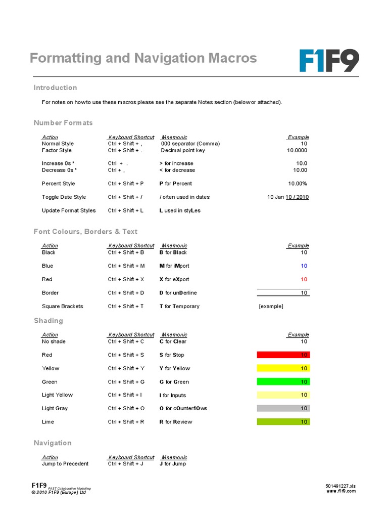 Formatting and Navigation Macros: Action Keyboard Shortcut Mnemonic ...