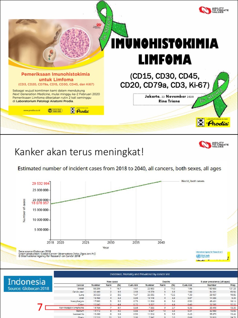 IHK Limfoma 22 November 2020 (Rina Triana) | PDF