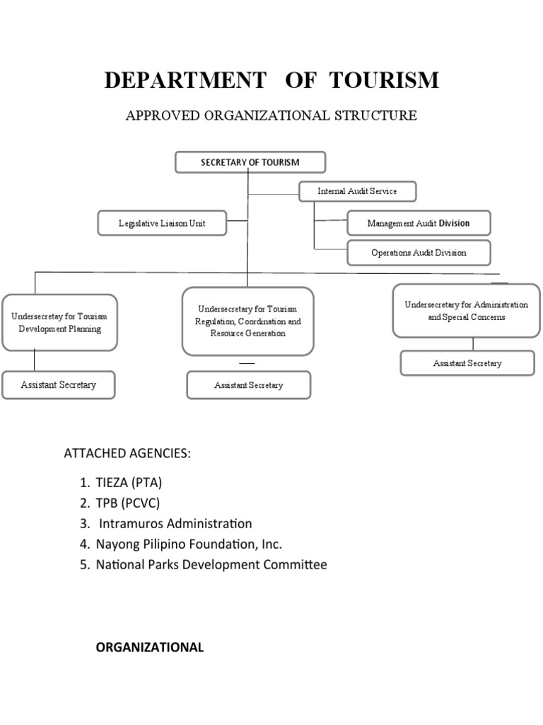 DOT Organizational Structure Chart | PDF