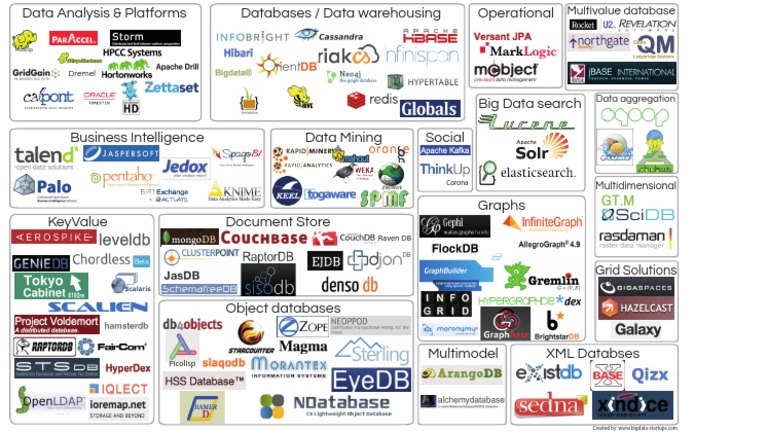 Big Data Open Source Tools | PDF