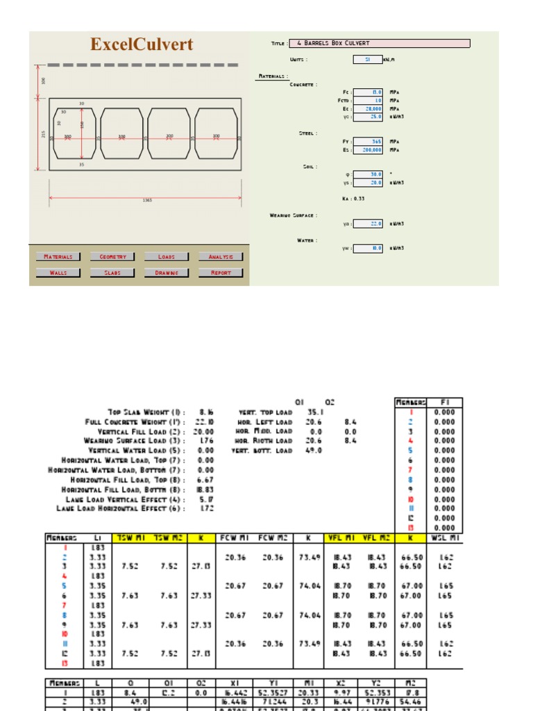 4 Barrels Box Culvert: Title: Units: KN, M Materials: Concrete | PDF ...