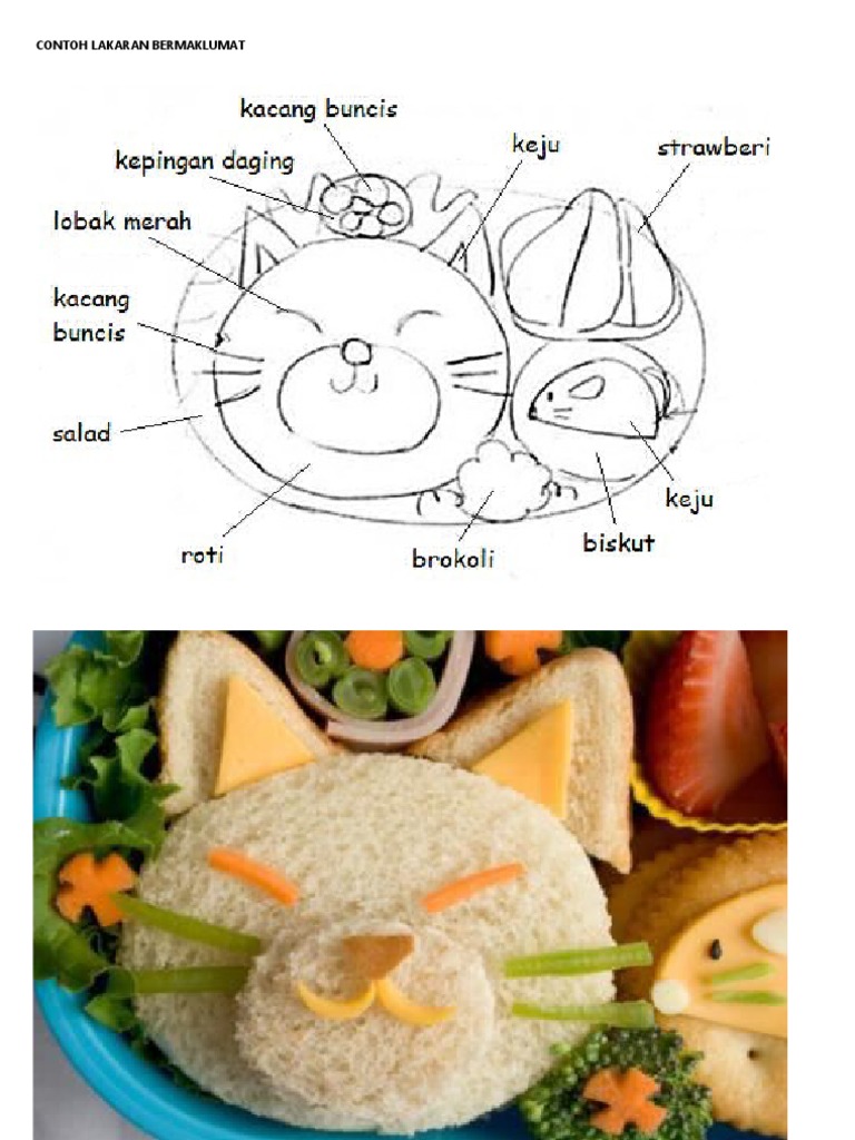 Contoh Lakaran Bermaklumat | PDF