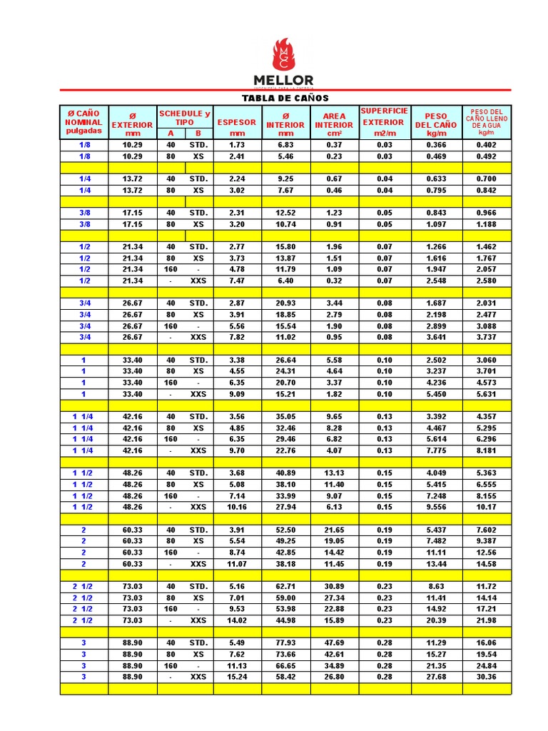Dimensiones y Especificaciones de Caños | PDF