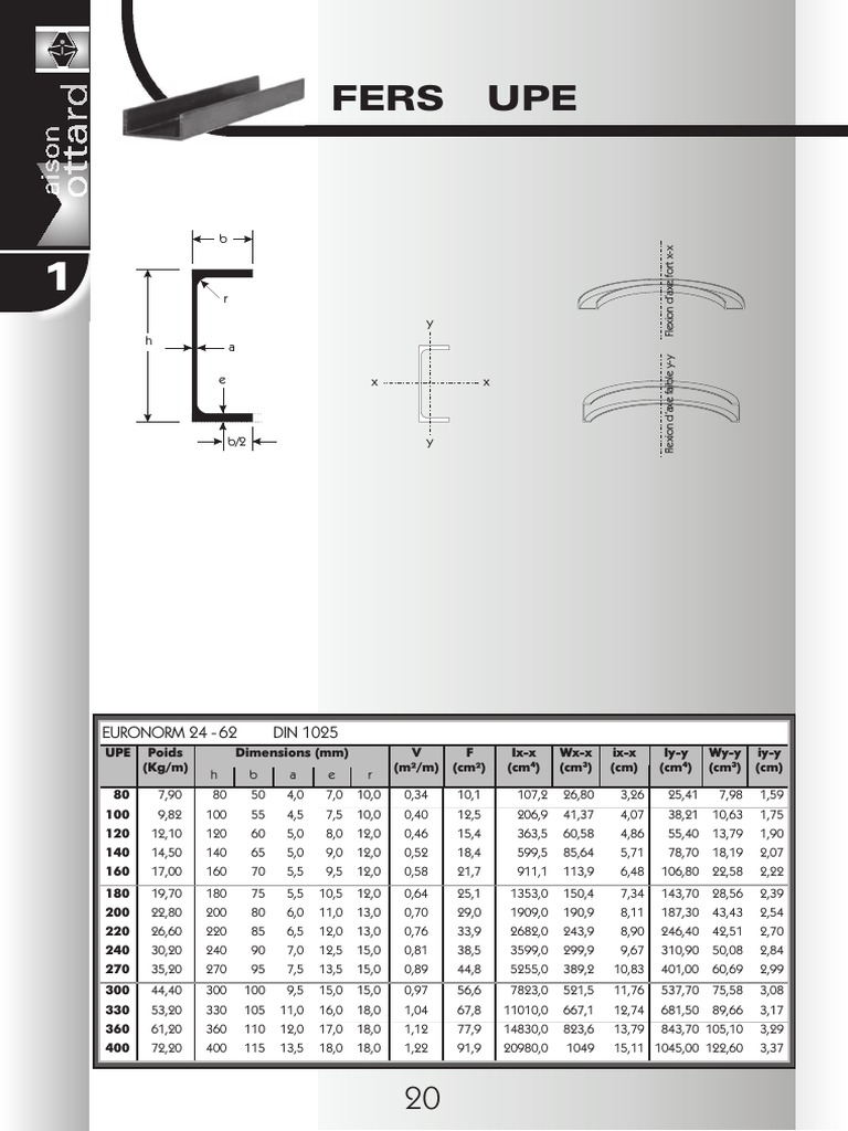 Aciers Mottard 1 7 | PDF