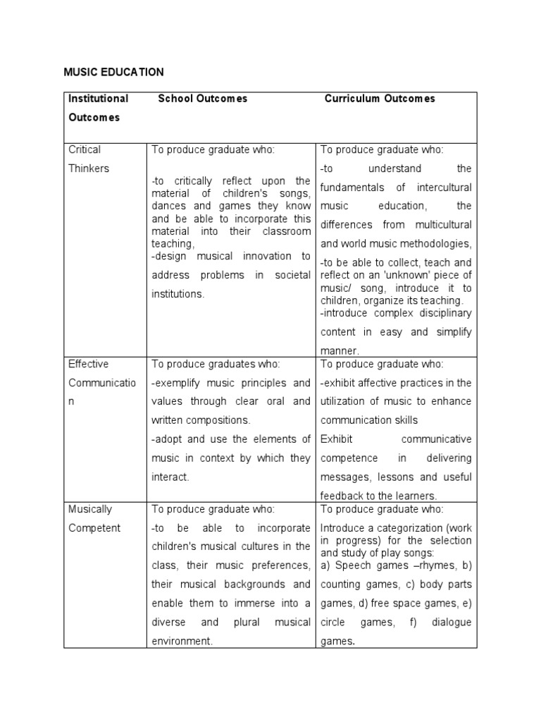 Developing Musical Competency and Critical Thinking: A Music Education ...