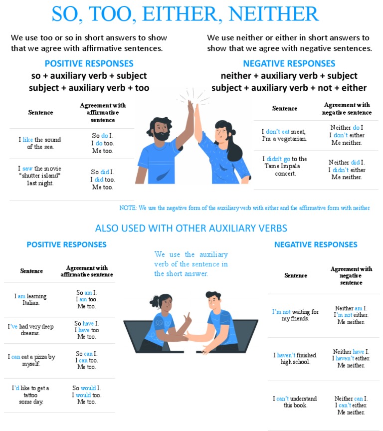 So, Too, Neither, Either | PDF | Verb | Semantic Units