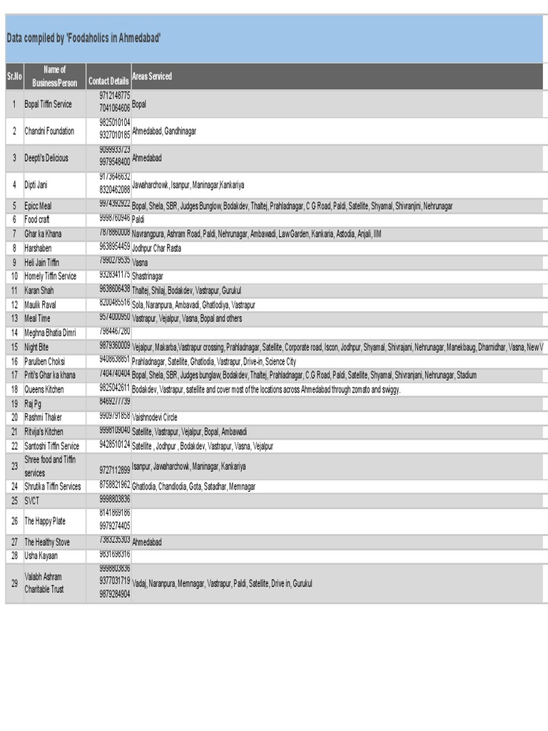 Tiffin Service List PDF | PDF | Sikhism | Foods