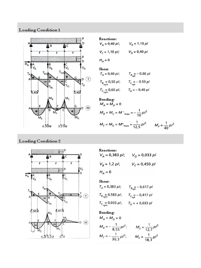 Loading Condition 1: Reactions | PDF