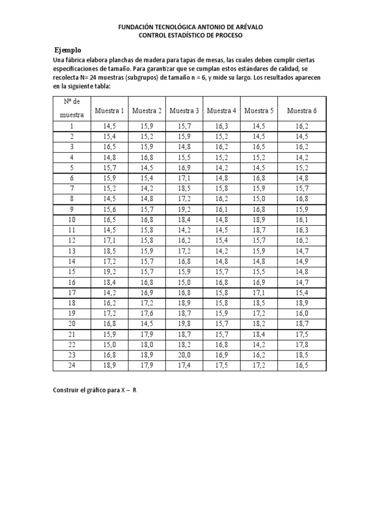 Datos para El Grafico X-R | PDF