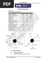 Concentration Cheat Sheet PDF | PDF