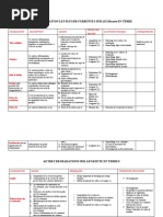 Pathologies Route en Terre | PDF | Transport | Transport routier