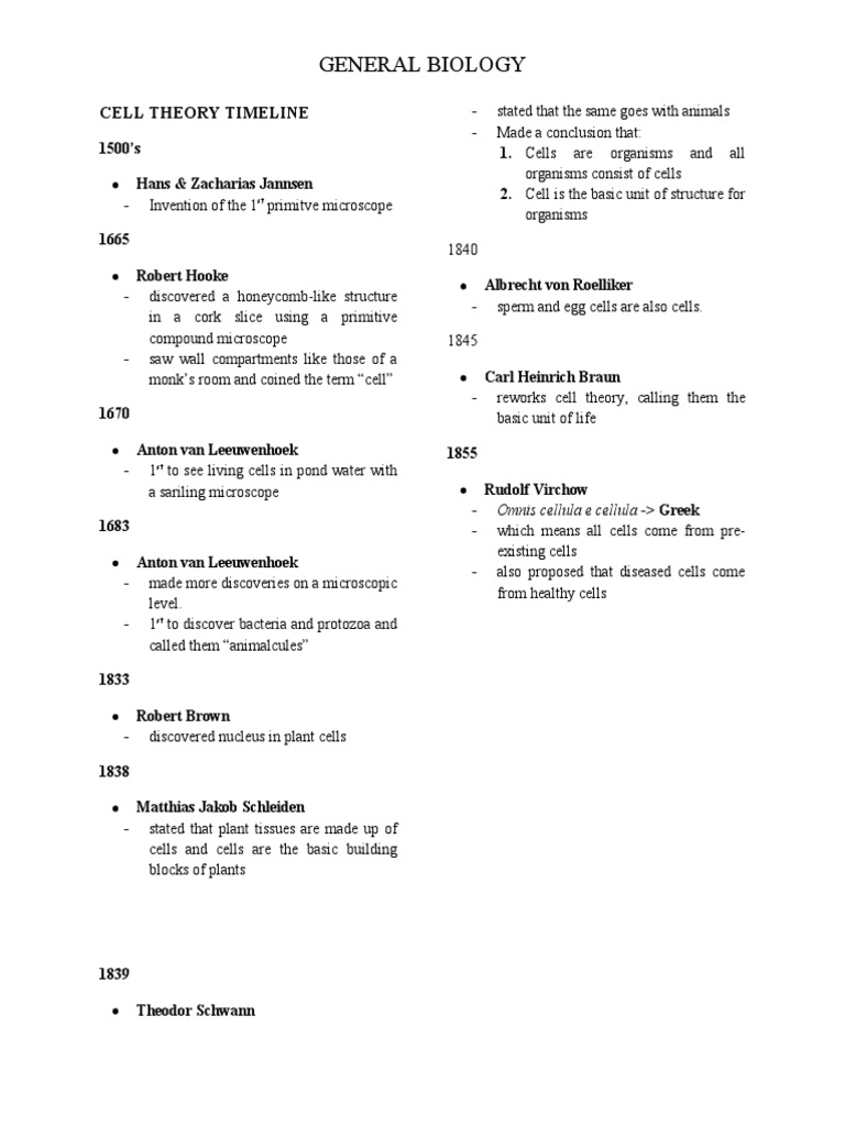 General Biology: Cell Theory Timeline | Download Free PDF | Biology ...