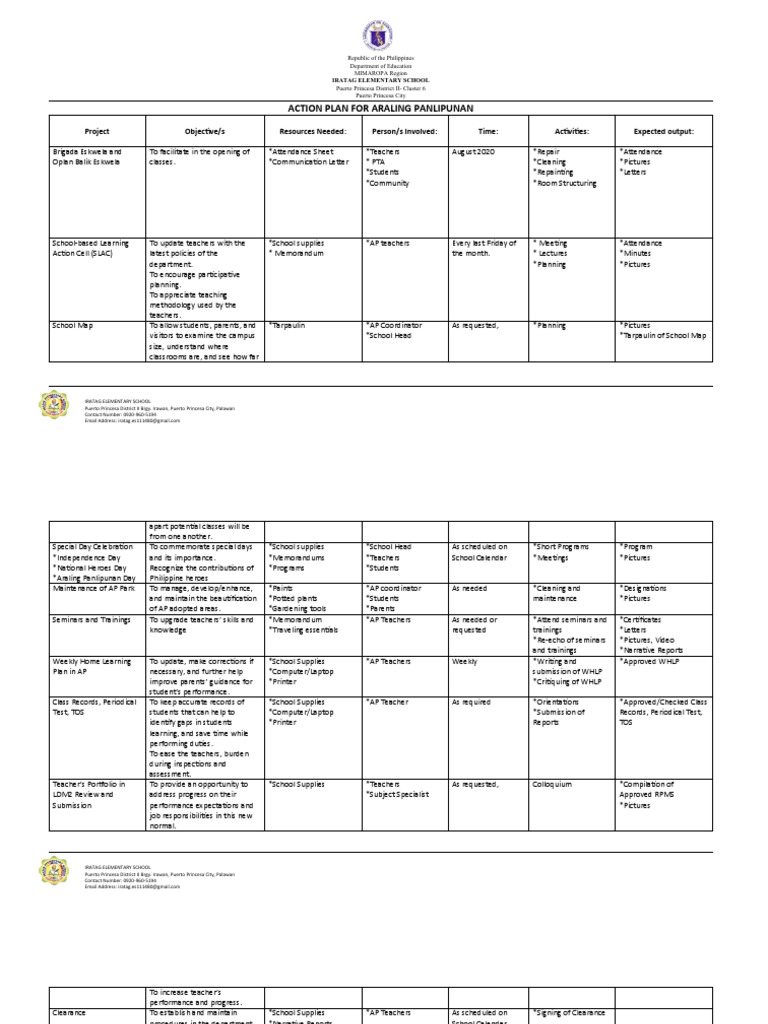Action Plan Ap | PDF | Teachers | Behavior Modification