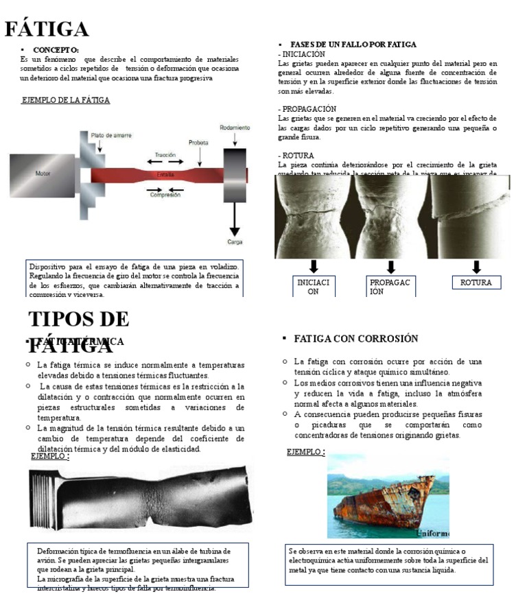 Fatiga materiales: causas y fases | PDF | Fatiga (material) | Física ...