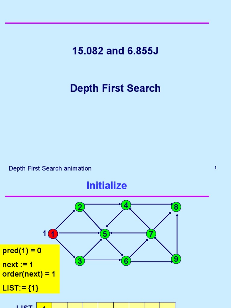 An Animation Of Depth First Search On A Sample Graph Pdf