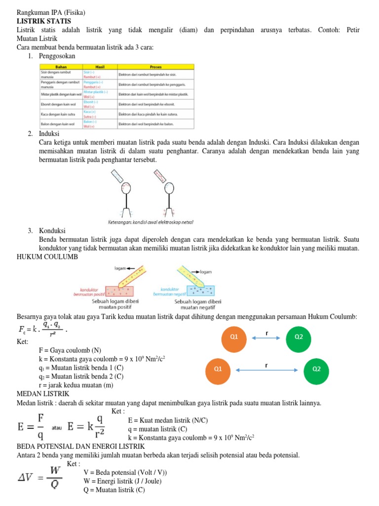 Rangkuman IPA Kelas 9 | PDF