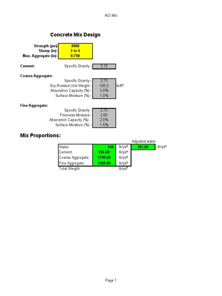 Concrete Mix Design: Strength (Psi) 4000 Slump (In) : 3 To 4 Max ...