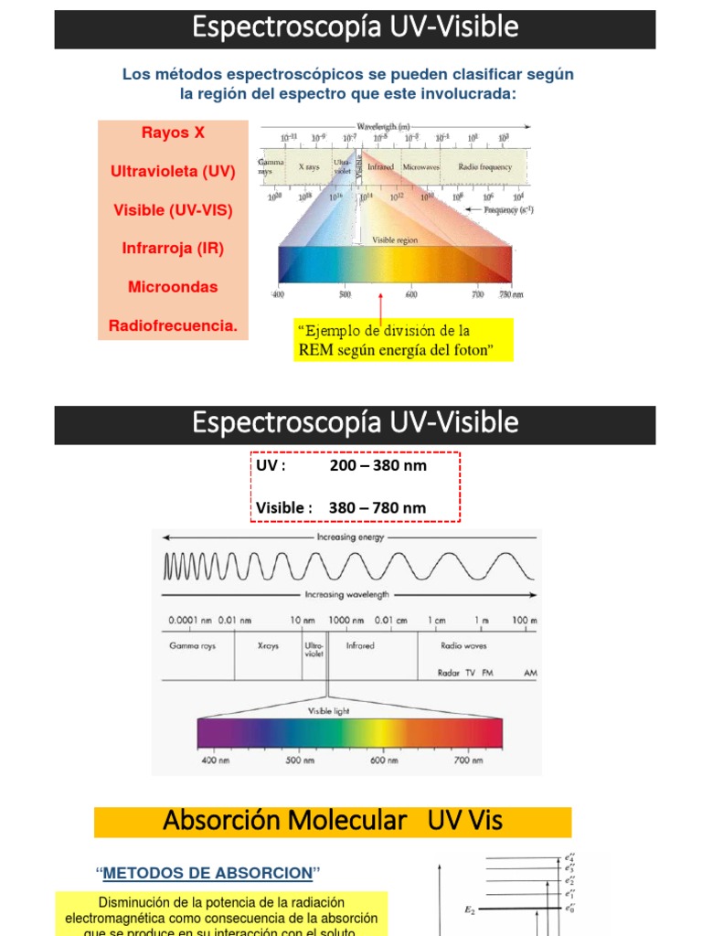 2-Espectroscopía UV-Visible PDF | PDF | Espectroscopía ultravioleta-visible | Absorción ...