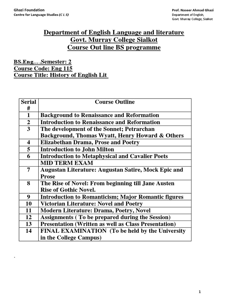 History BS Literature 2nd Semester (2018) | PDF | Sonnets | English ...