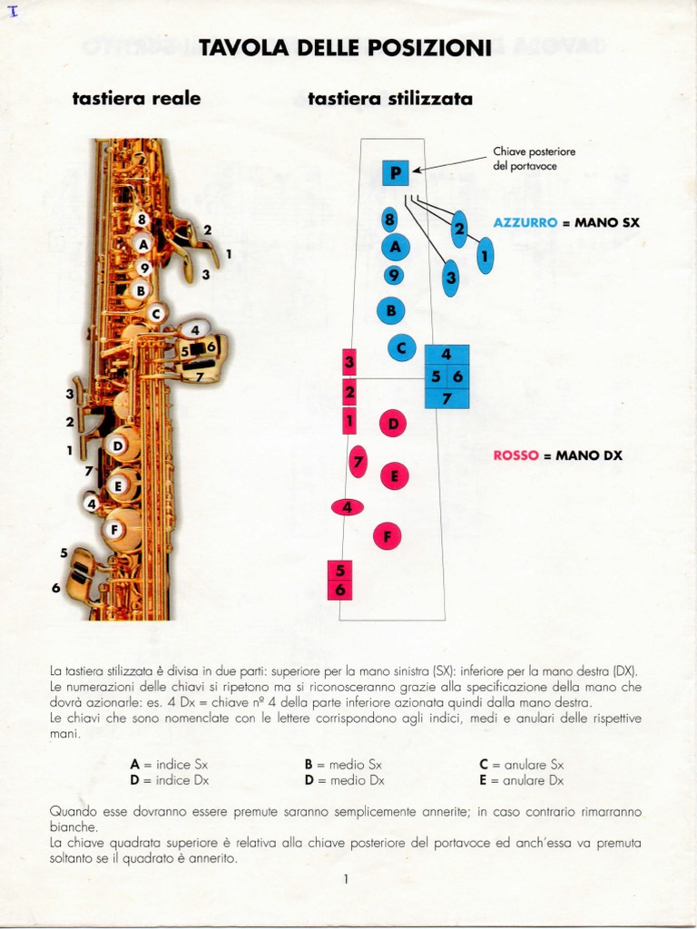 Tavola Delle Posizioni Sax PDF | PDF