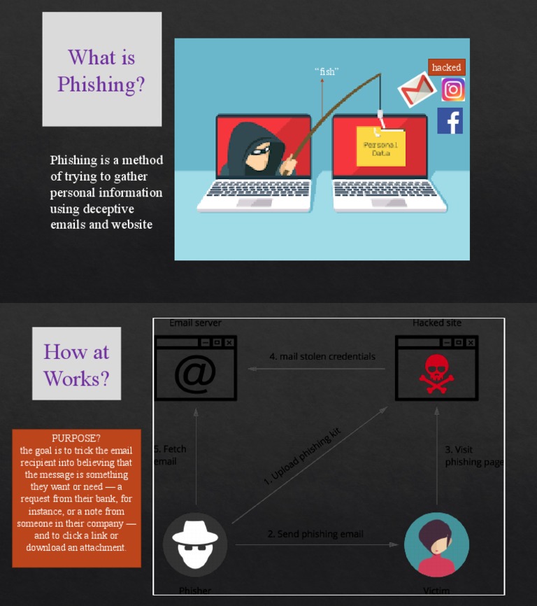 What Is Phishing-Slides 3-4 | PDF