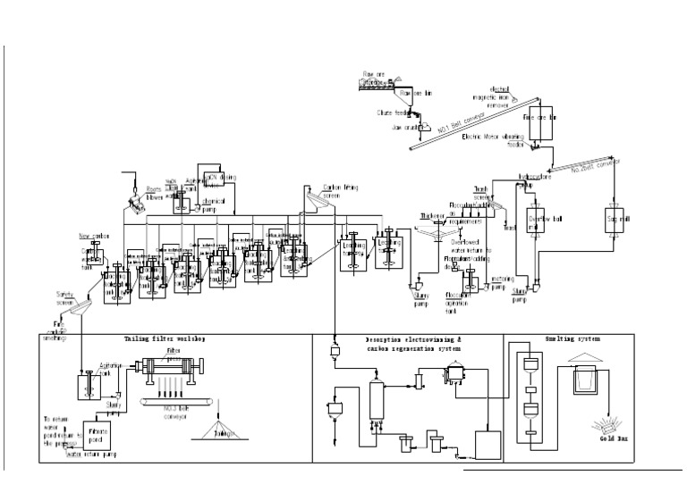300t CIL Technical Equipment Process Flow-Model PDF | PDF