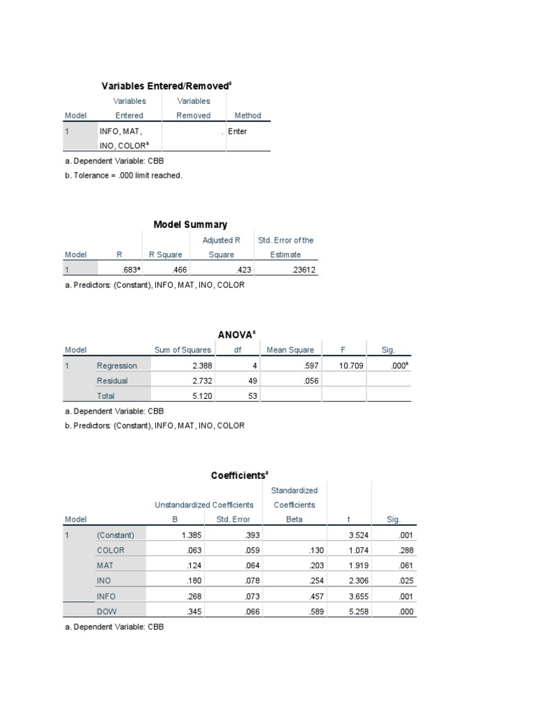 Regression Pdf Errors And Residuals Dependent And Independent Variables 3248