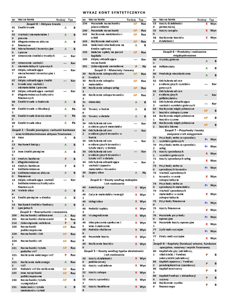 Plan Kont SYNT | PDF